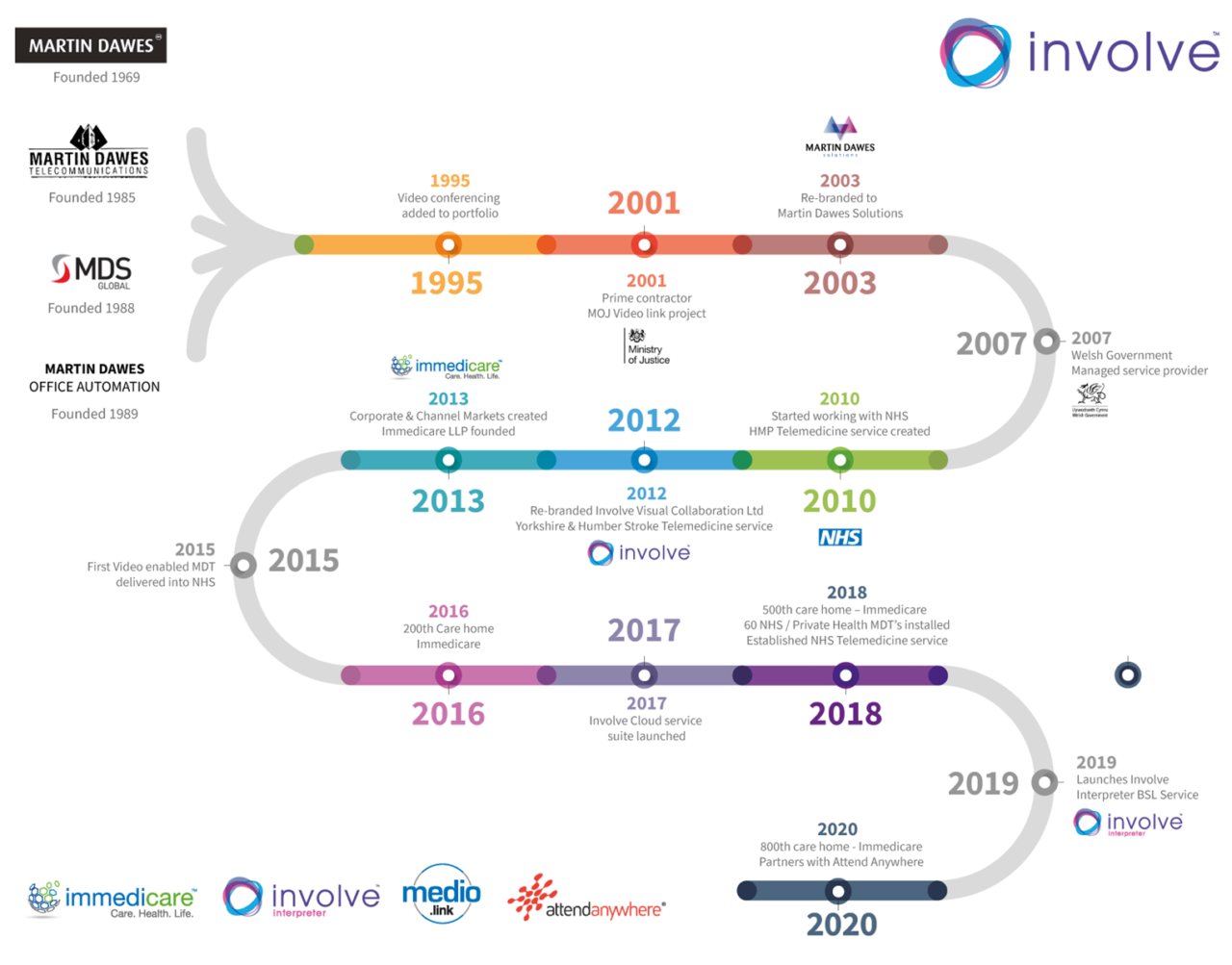NHS Partners with Involve | Involve